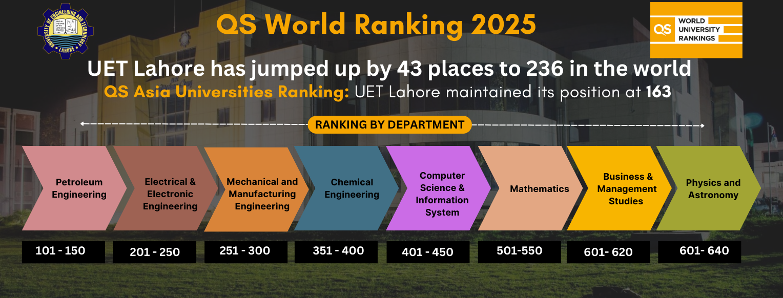UET Lahore University of Engineering and Technology